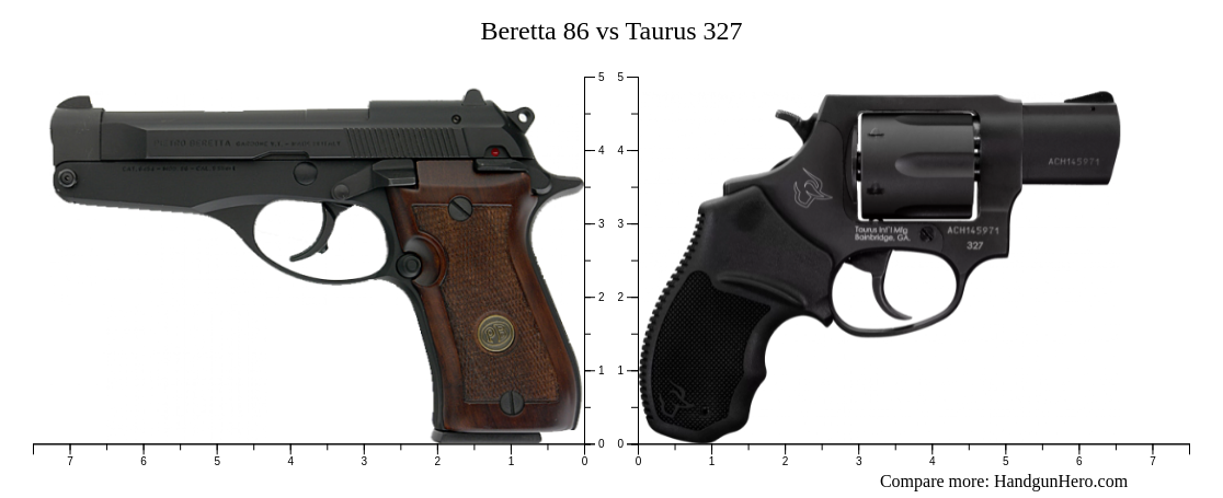 Beretta 86 vs Taurus 327 size comparison | Handgun Hero
