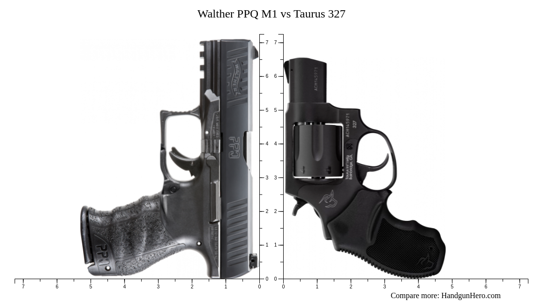 Walther PPQ M1 vs Taurus 327 size comparison | Handgun Hero
