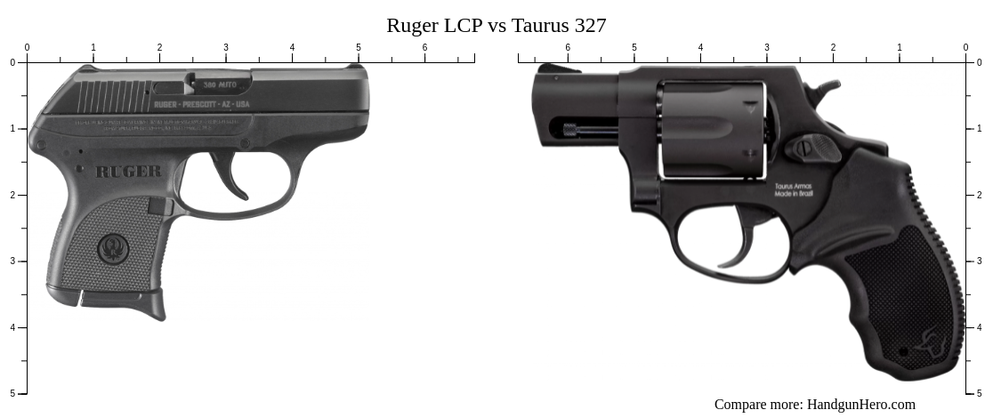 Ruger LCP vs Taurus 327 size comparison | Handgun Hero