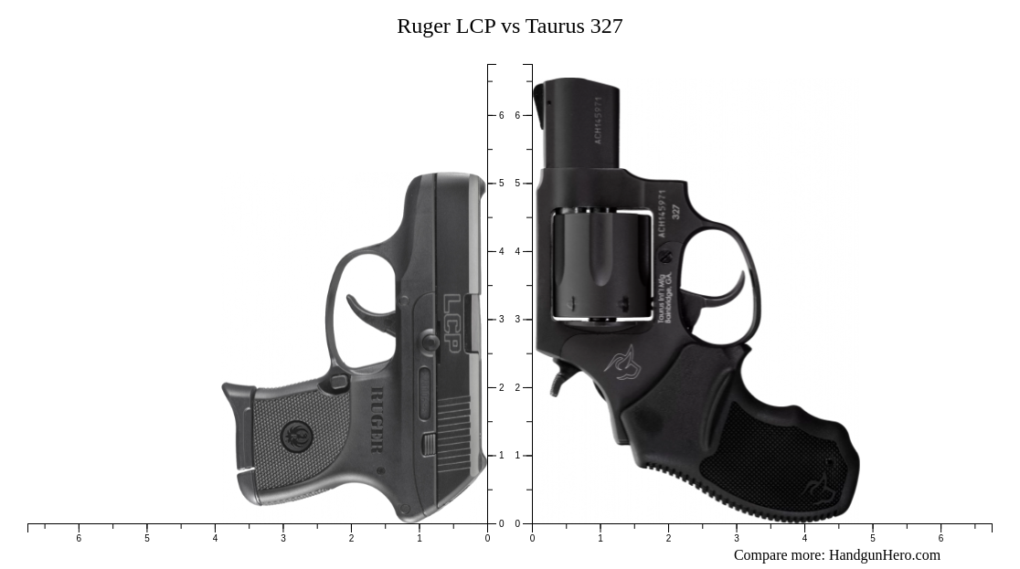 Ruger LCP vs Taurus 327 size comparison | Handgun Hero