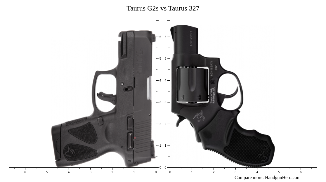 Taurus G2s vs Taurus 327 size comparison | Handgun Hero