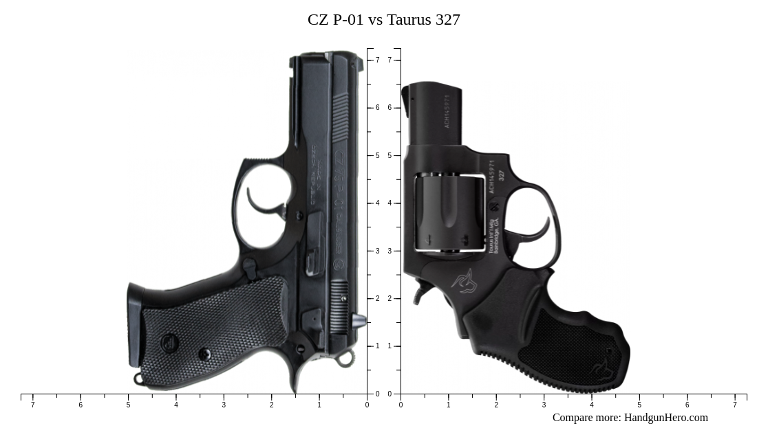 CZ P-01 vs Taurus 327 size comparison | Handgun Hero