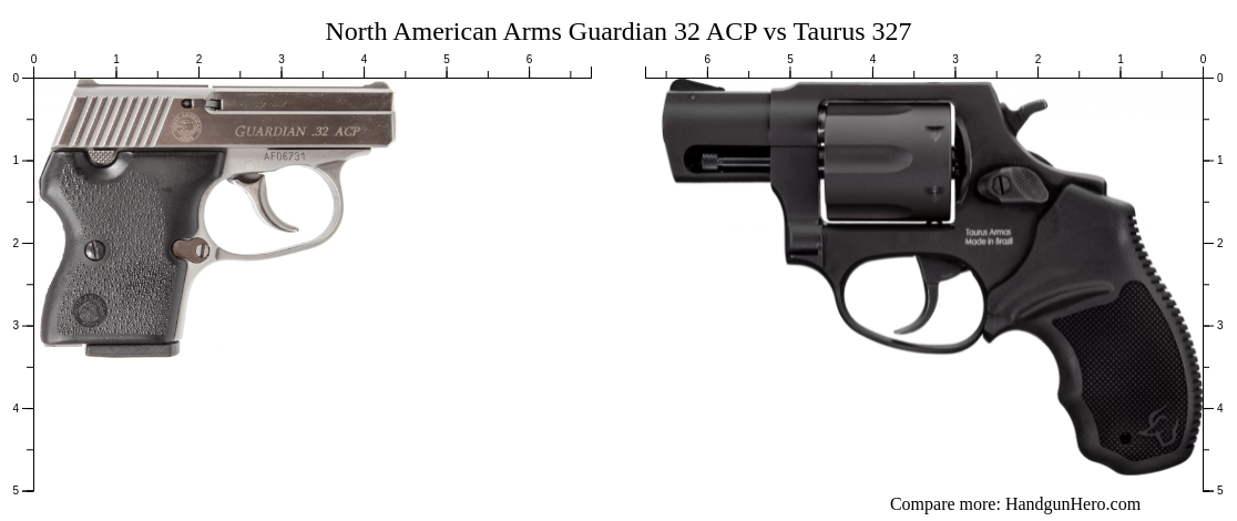 North American Arms Guardian 32 ACP vs Taurus 327 size comparison ...