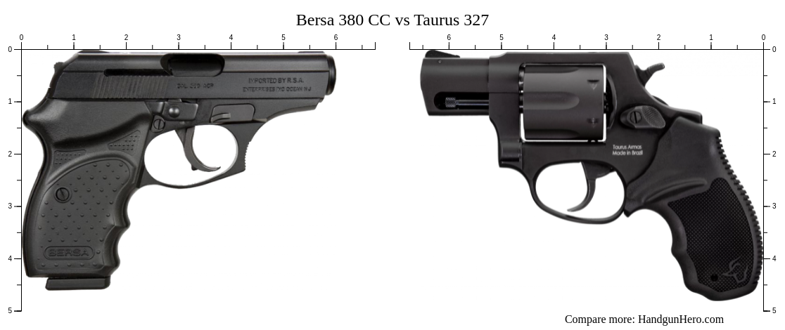 Bersa 380 CC vs Taurus 327 size comparison | Handgun Hero