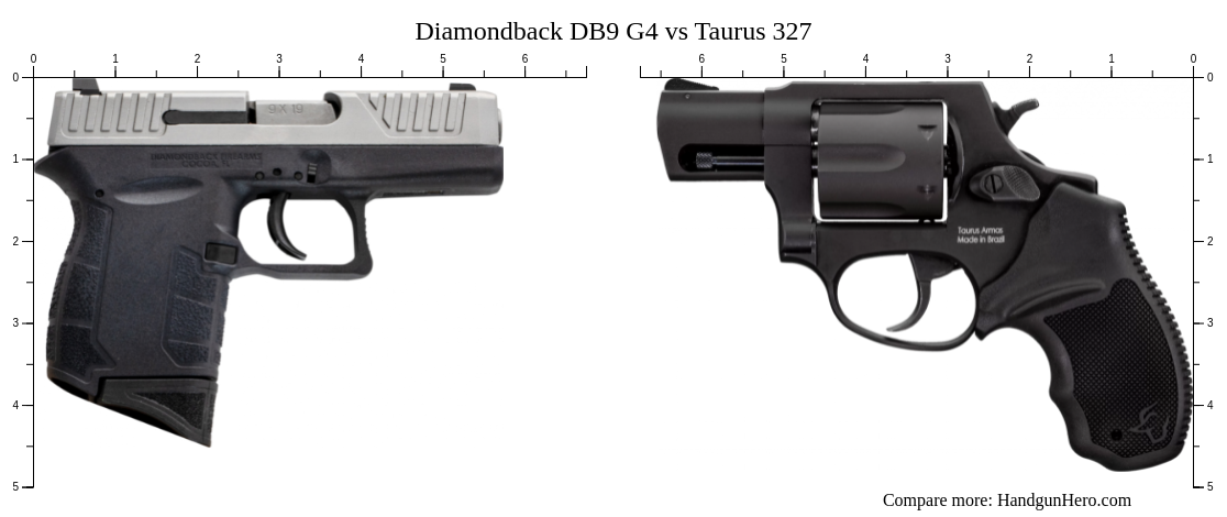 Diamondback DB9 G4 vs Taurus 327 size comparison | Handgun Hero