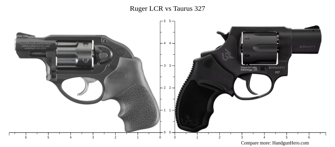 Ruger LCR vs Taurus 327 size comparison | Handgun Hero