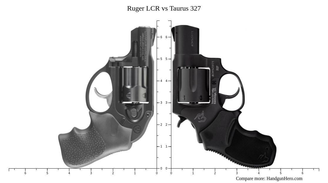 Ruger LCR vs Taurus 327 size comparison | Handgun Hero