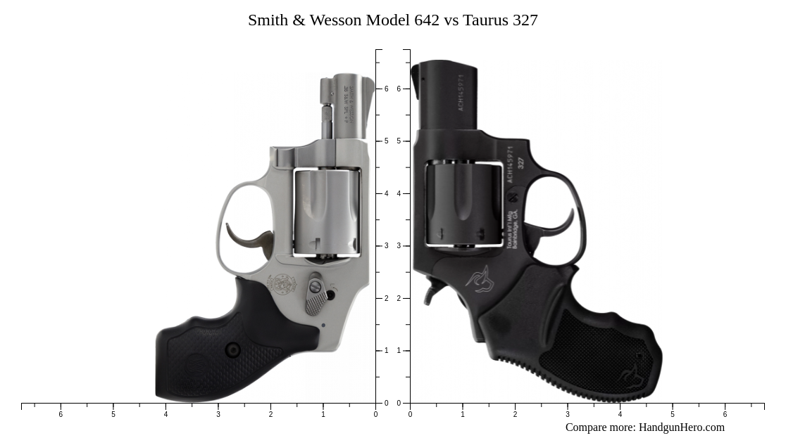 Smith & Wesson Model 642 vs Taurus 327 size comparison | Handgun Hero