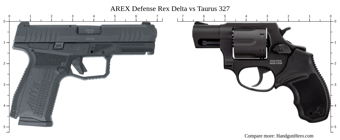 AREX Defense Rex Delta vs Taurus 327 size comparison | Handgun Hero