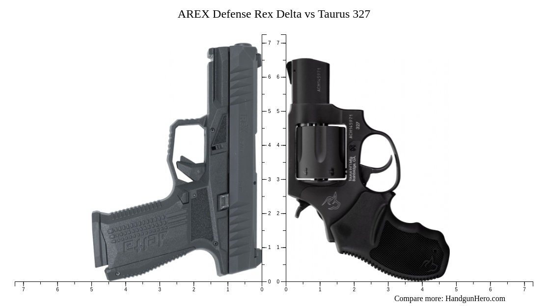 AREX Defense Rex Delta vs Taurus 327 size comparison | Handgun Hero