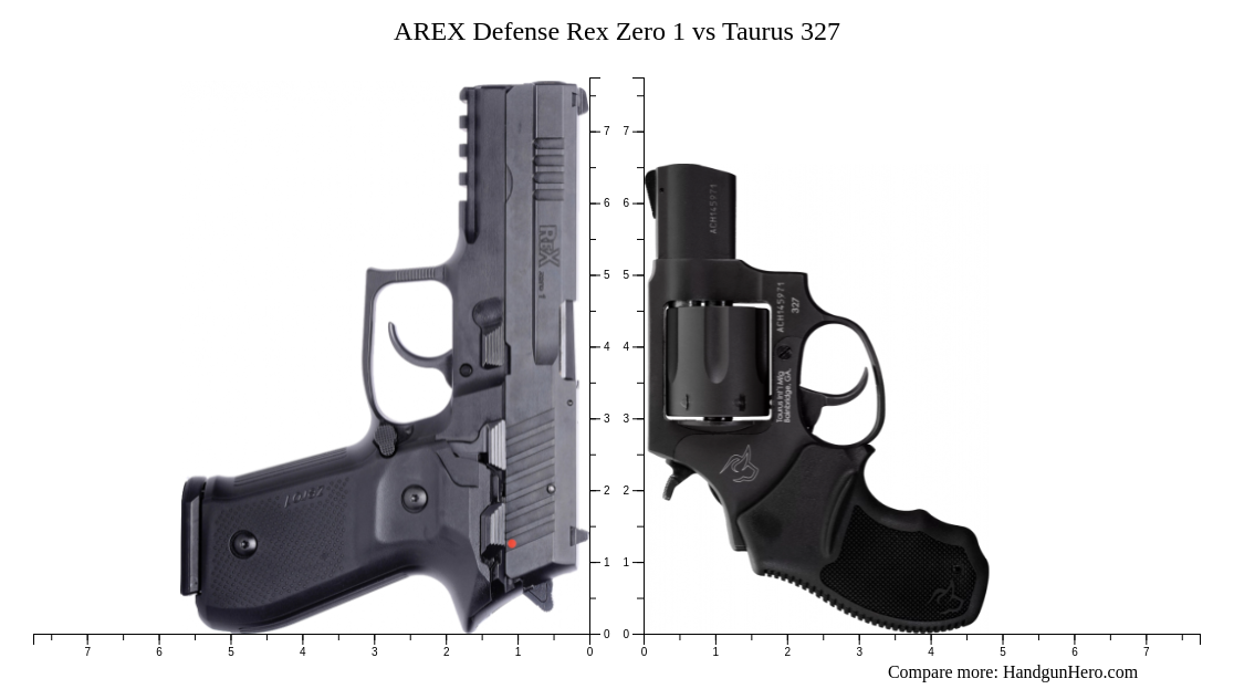 AREX Defense Rex Zero 1 vs Taurus 327 size comparison | Handgun Hero