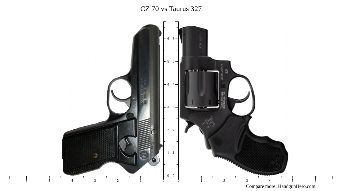 CZ 70 vs Taurus 327 size comparison | Handgun Hero