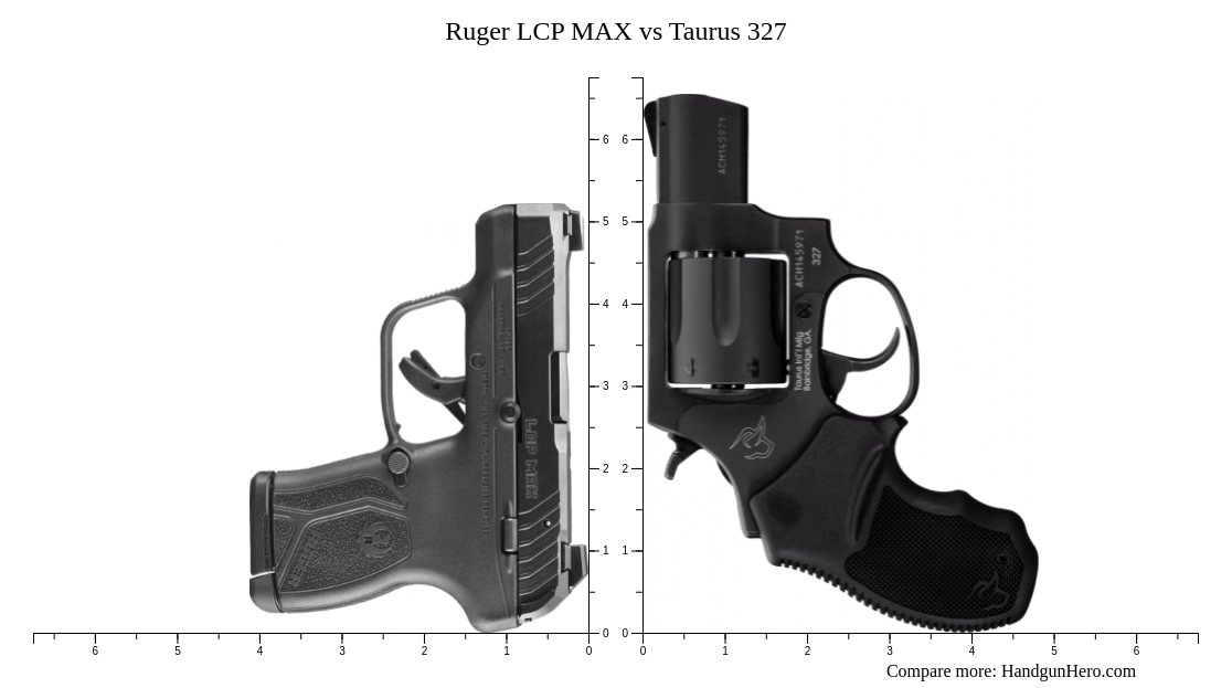 Ruger LCP MAX vs Taurus 327 size comparison | Handgun Hero