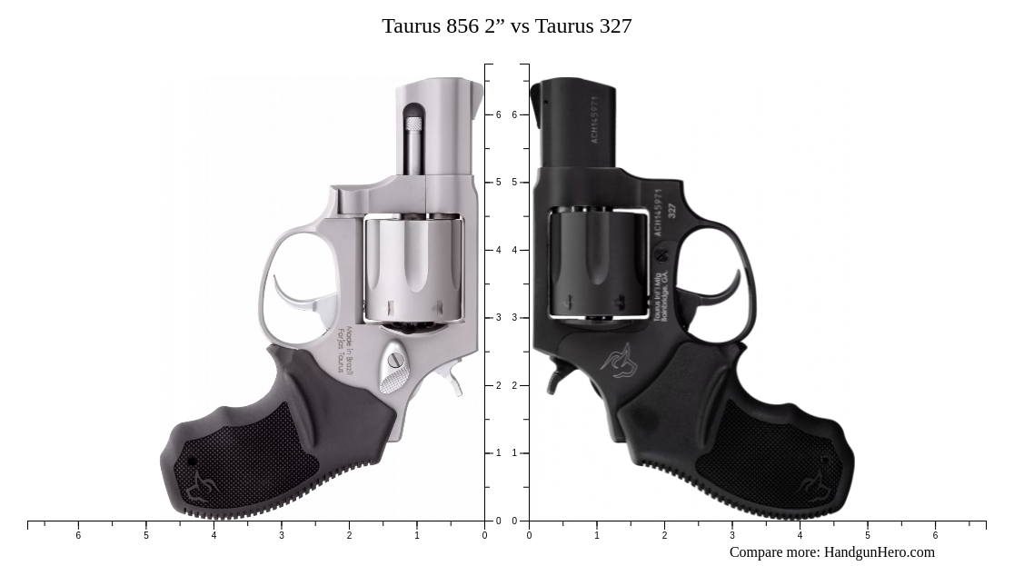 Taurus 856 2” vs Taurus 327 size comparison | Handgun Hero