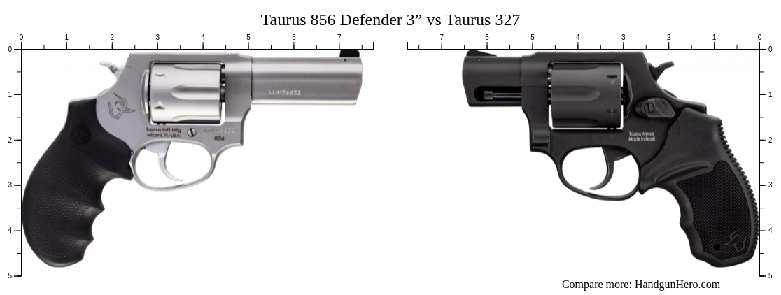 Taurus 856 Defender 3” vs Taurus 327 size comparison | Handgun Hero