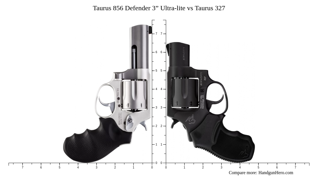 Taurus 856 Defender 3” Ultra-lite vs Taurus 327 size comparison ...