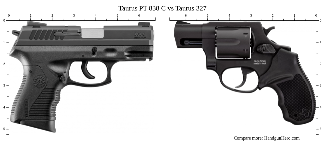 Taurus PT 838 C vs Taurus 327 size comparison | Handgun Hero