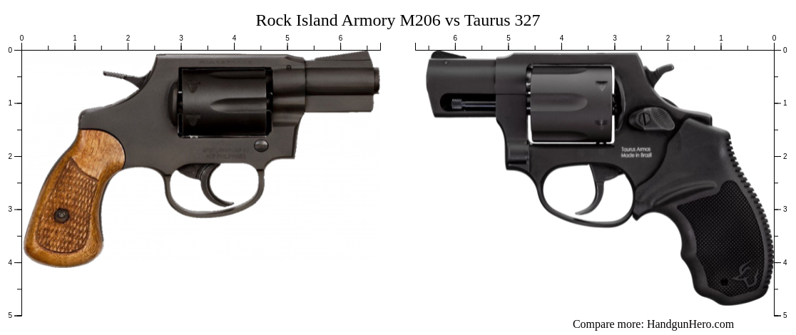 Rock Island Armory M206 vs Taurus 327 size comparison | Handgun Hero