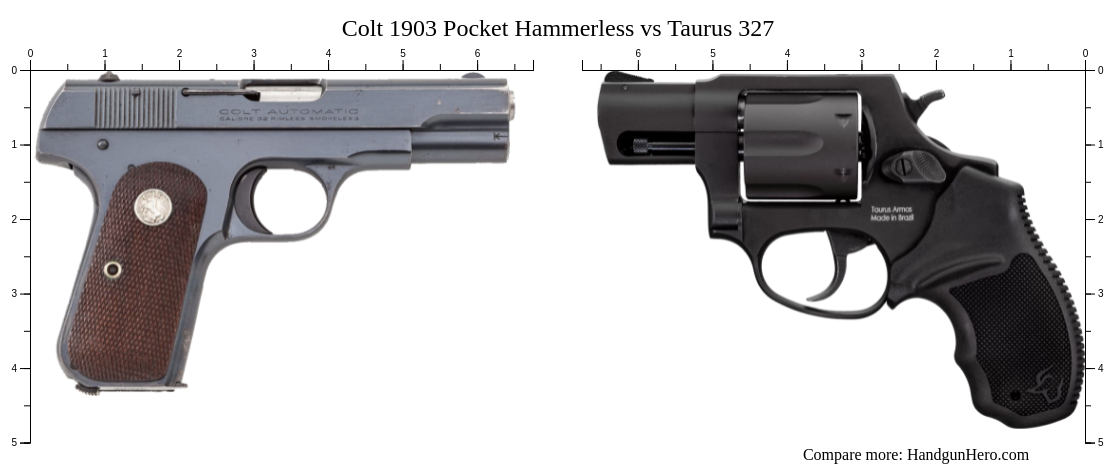 Colt 1903 Pocket Hammerless vs Taurus 327 size comparison | Handgun Hero