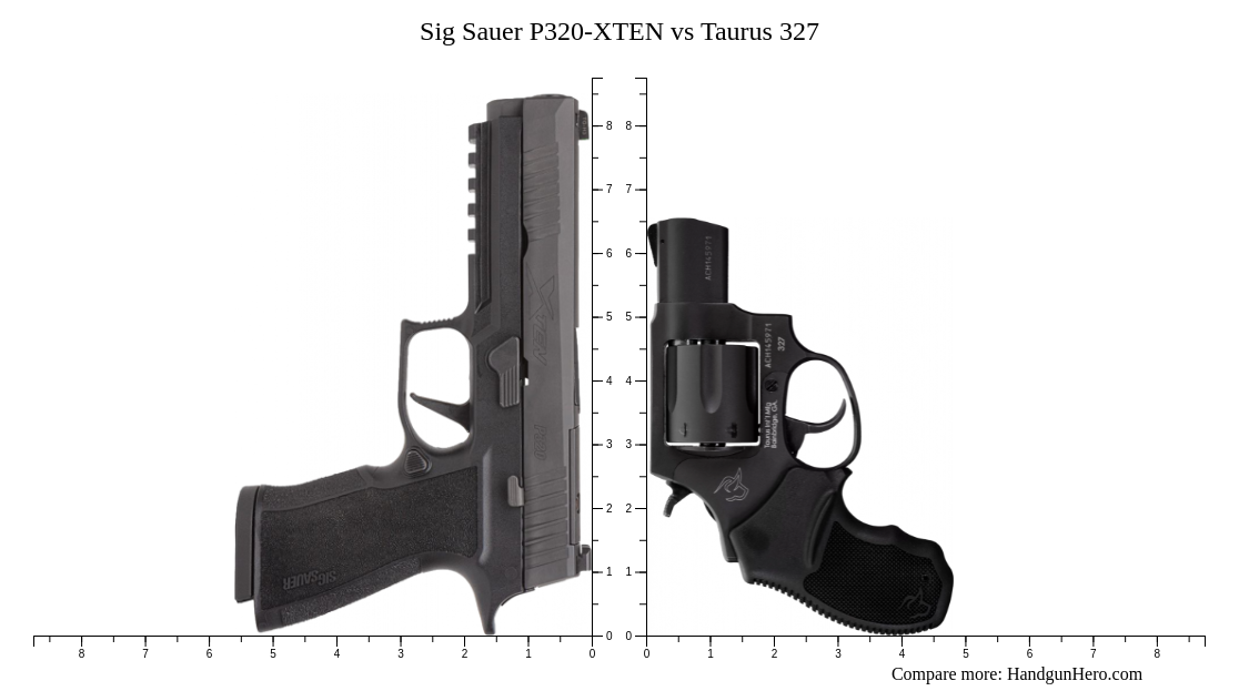 Sig Sauer P320-XTEN vs Taurus 327 size comparison | Handgun Hero