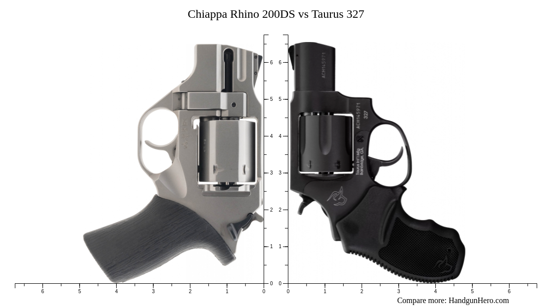 Chiappa Rhino 200DS vs Taurus 327 size comparison | Handgun Hero
