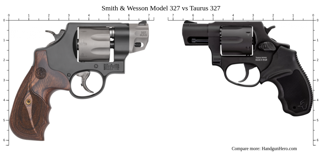 Smith & Wesson Model 327 vs Taurus 327 size comparison | Handgun Hero