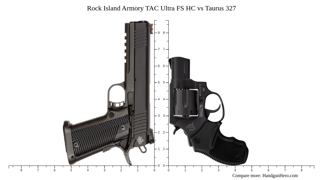 Rock Island Armory TAC Ultra FS HC vs Taurus 327 size comparison ...