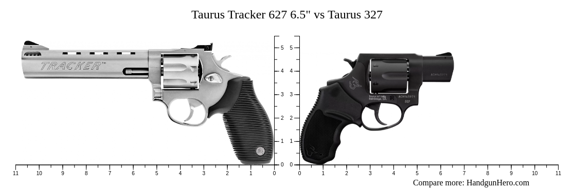Taurus Tracker 627 6.5" vs Taurus 327 size comparison | Handgun Hero