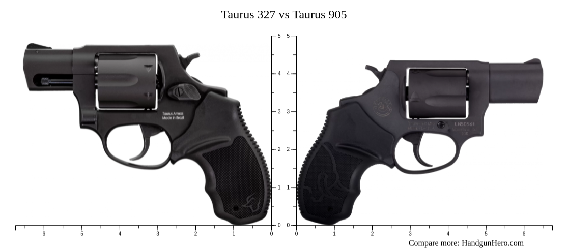 Taurus 327 vs Taurus 905 size comparison | Handgun Hero