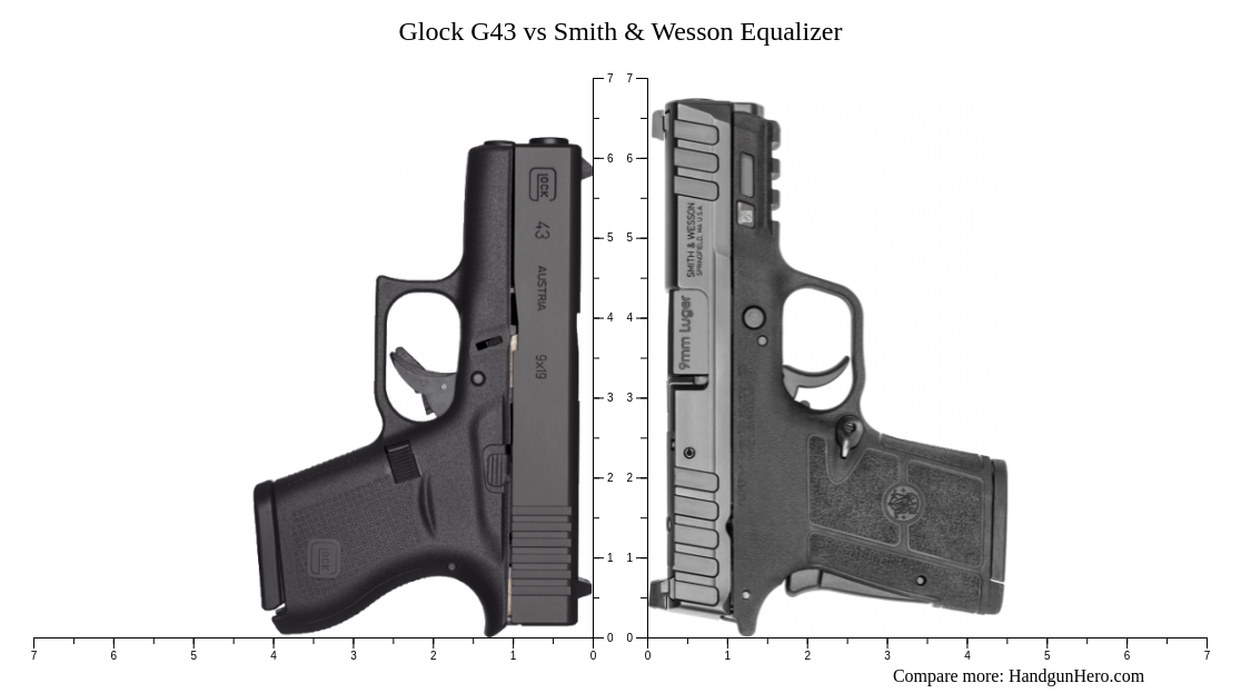 Glock G43 vs Smith & Wesson Equalizer size comparison | Handgun Hero