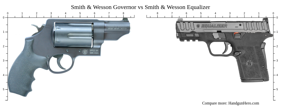 Smith & Wesson Governor vs Smith & Wesson Equalizer size comparison | Handgun Hero