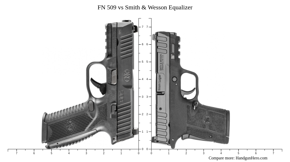FN 509 vs Smith & Wesson Equalizer size comparison | Handgun Hero