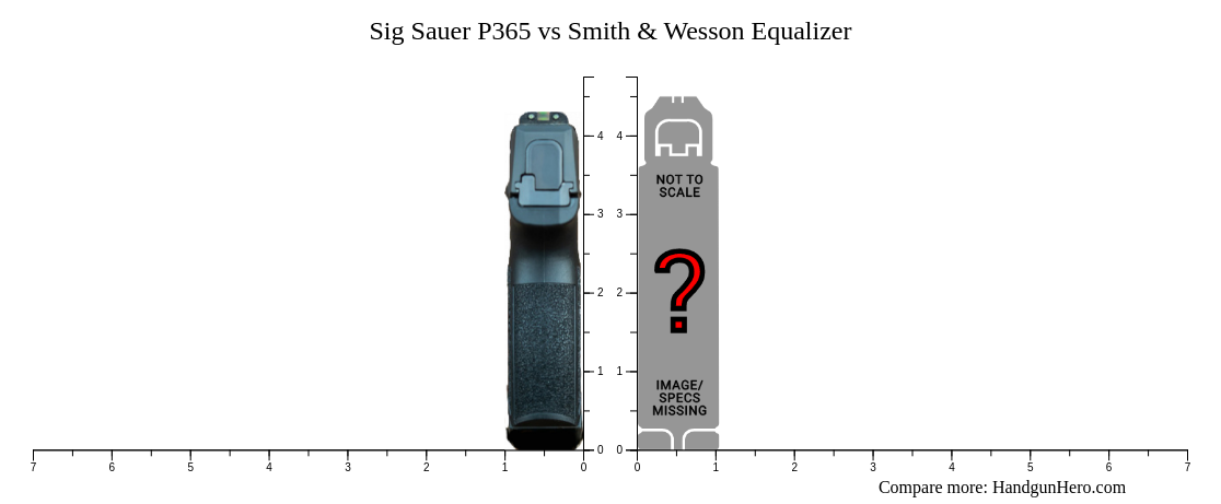 Sig Sauer P365 vs Smith & Wesson M&P 9 Shield EZ vs Smith & Wesson CSX ...
