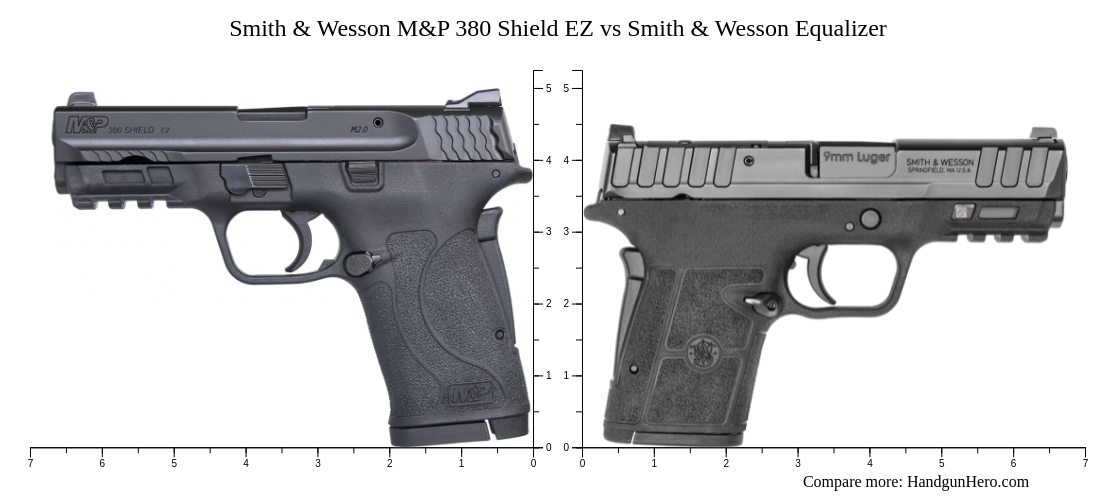 Smith & Wesson M&P 380 Shield EZ vs Smith & Wesson Equalizer size ...