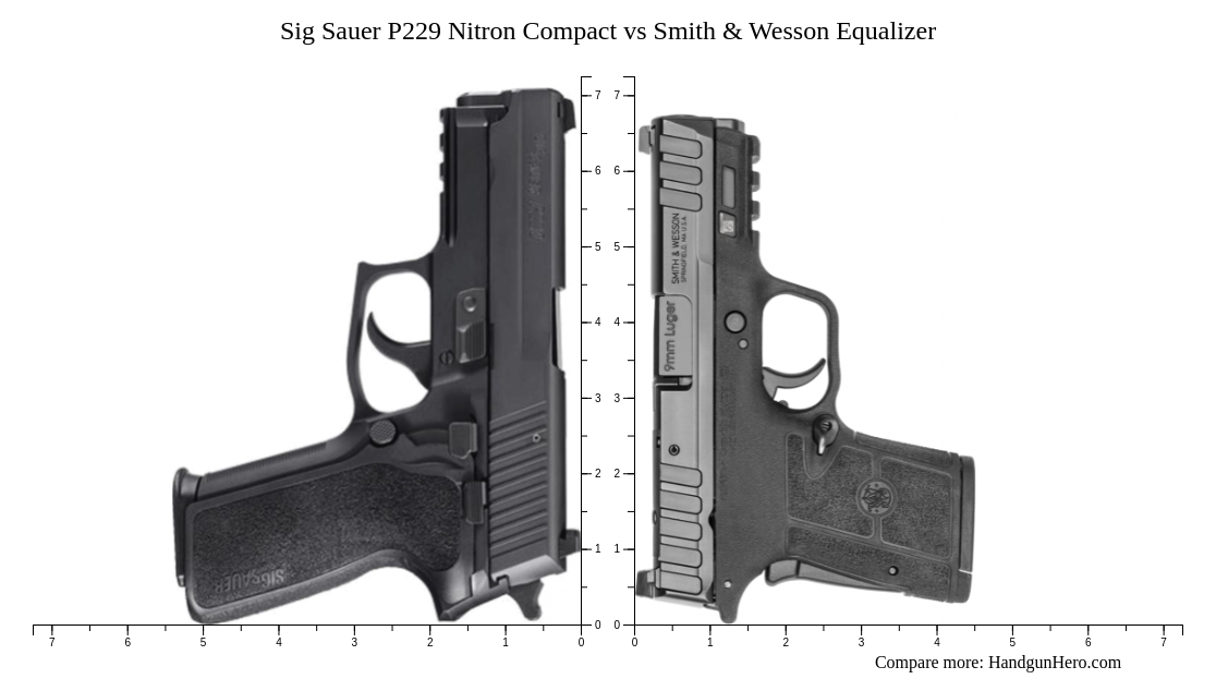Sig Sauer P229 Nitron Compact vs Smith & Wesson Equalizer size ...