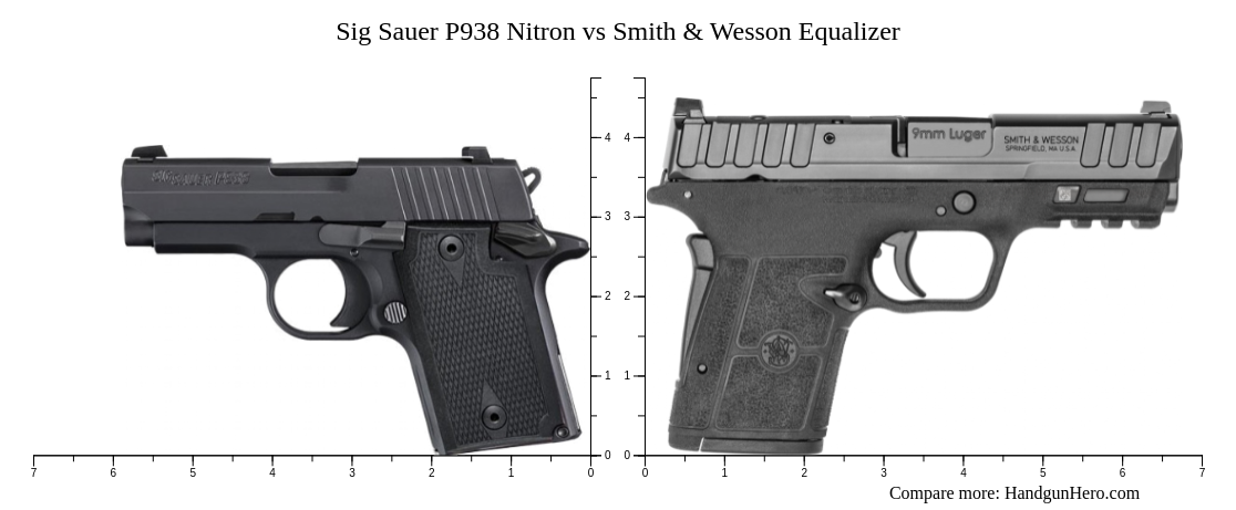 Sig Sauer P938 Nitron Vs Smith And Wesson Equalizer Size Comparison