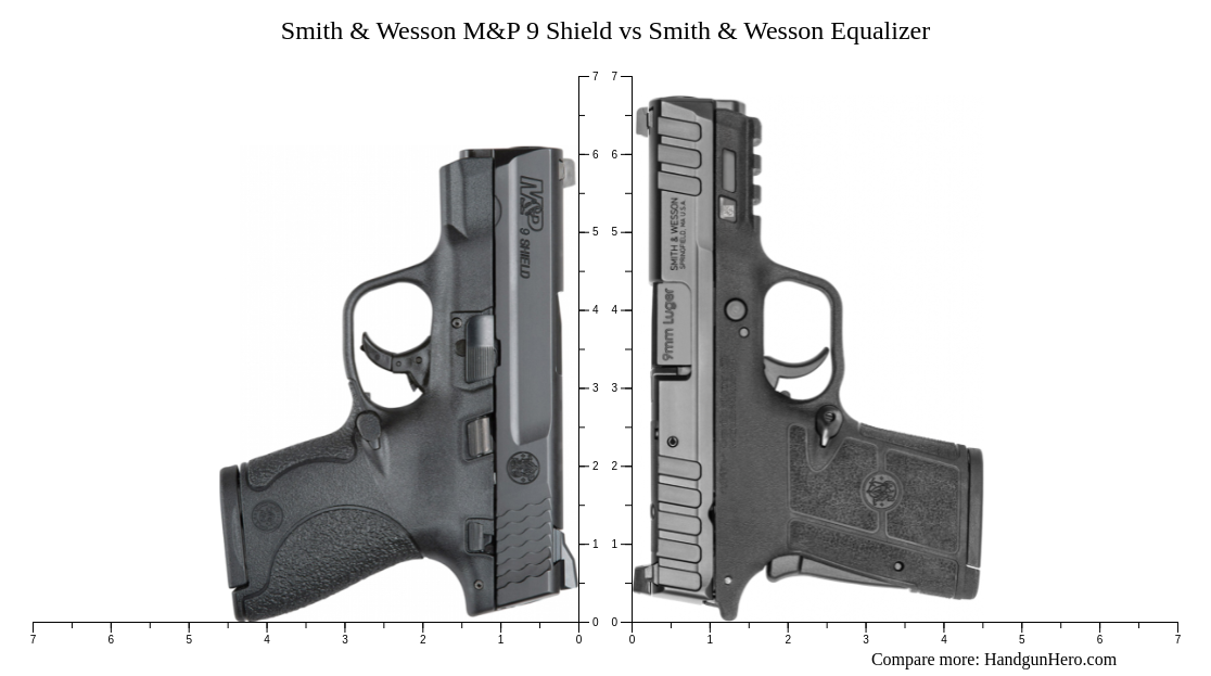 Smith & Wesson M&P 9 Shield vs Smith & Wesson Equalizer size comparison ...