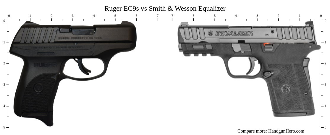Springfield Hellcat Micro Compact vs Smith & Wesson Equalizer vs Ruger ...