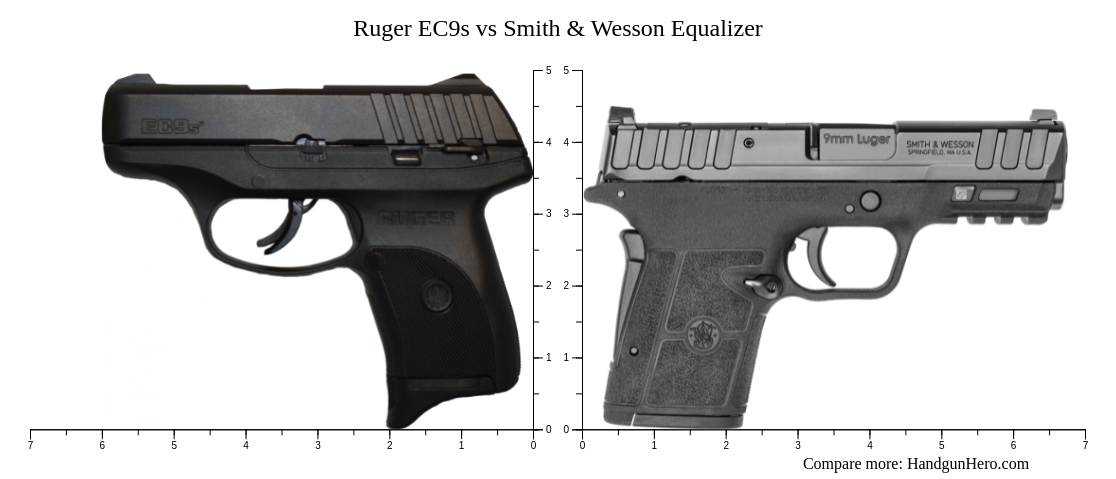Springfield Hellcat Micro Compact vs Smith & Wesson Equalizer vs Ruger ...