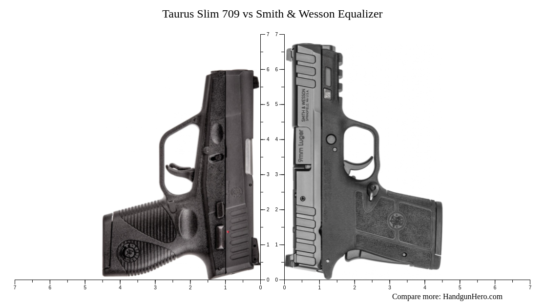 Taurus Slim 709 vs Smith & Wesson Equalizer size comparison | Handgun Hero