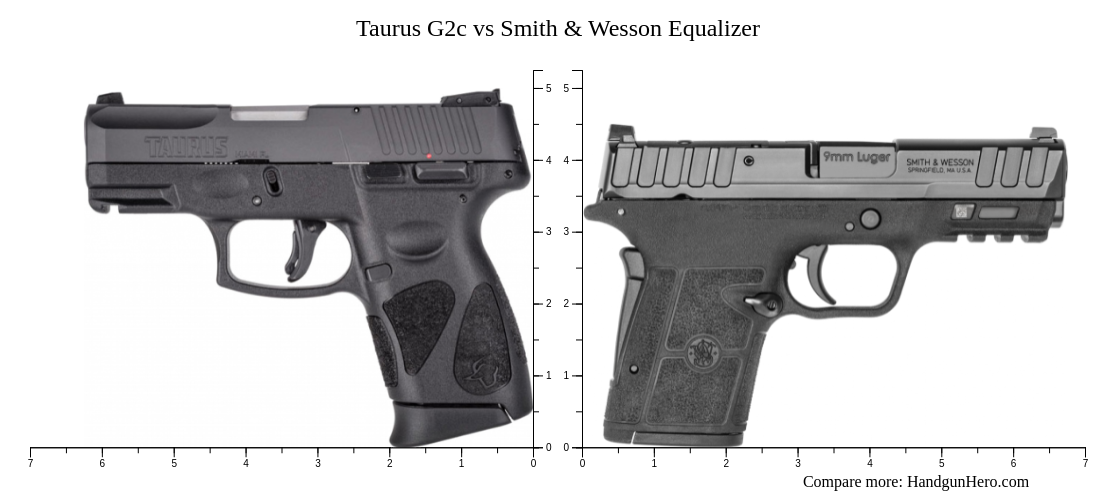 Taurus G2c vs Smith & Wesson Equalizer size comparison | Handgun Hero