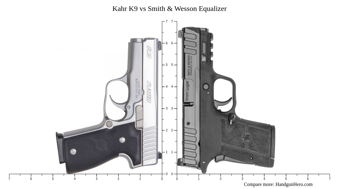 Kahr K9 vs Smith & Wesson Equalizer size comparison | Handgun Hero