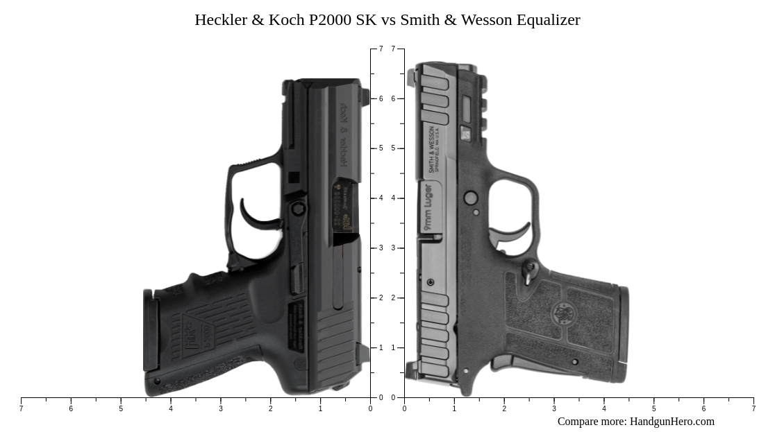 Heckler & Koch P2000 SK vs Smith & Wesson Equalizer size comparison ...