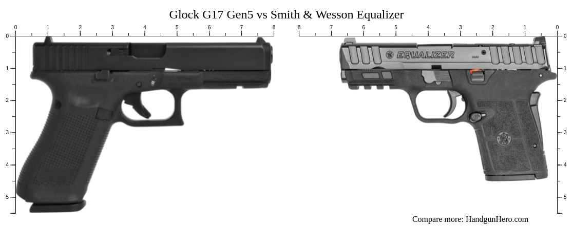 Smith & Wesson Equalizer vs Glock G19 Gen5 vs Glock G17 Gen5 vs ...