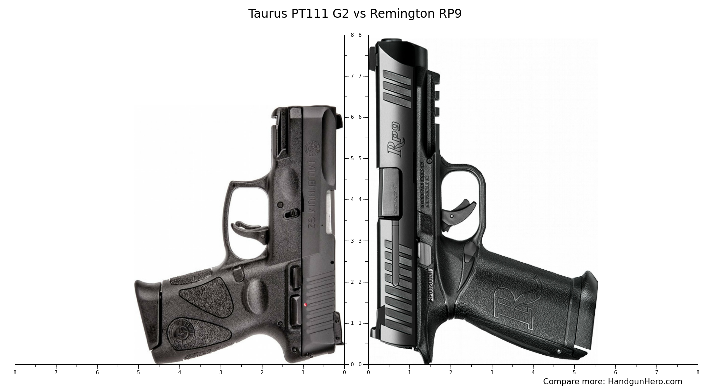 Taurus PT111 G2 vs Remington RP9 size comparison | Handgun Hero