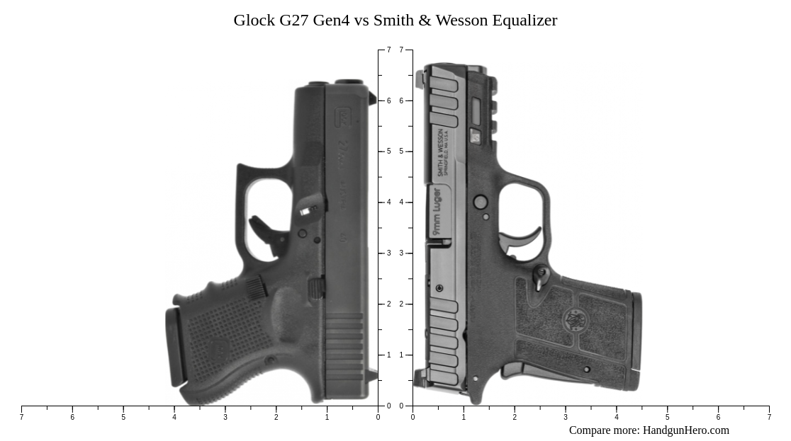 Glock G27 Gen4 vs Smith & Wesson Equalizer size comparison | Handgun Hero