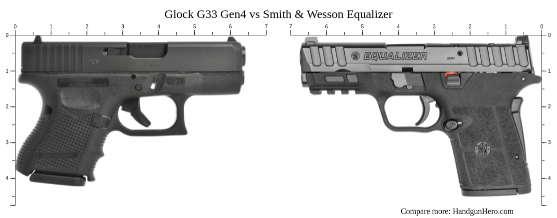 Glock G33 Gen4 vs Smith & Wesson Equalizer size comparison | Handgun Hero
