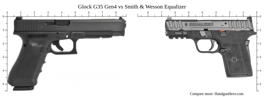 Glock G35 Gen4 vs Smith & Wesson Equalizer size comparison | Handgun Hero