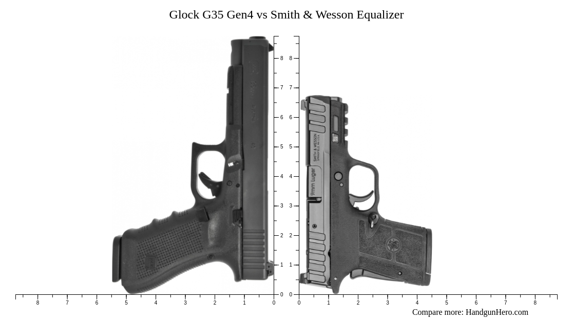 Glock G35 Gen4 vs Smith & Wesson Equalizer size comparison | Handgun Hero