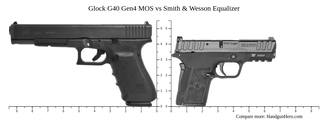 Glock G40 Gen4 MOS vs Smith & Wesson Equalizer size comparison | Handgun Hero